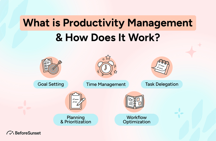 What is Productivity Management and How Does It Work?